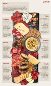 Your Guide to Creating the Best Charcuterie Board
