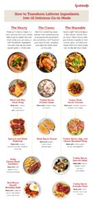 How to Transform Leftover Ingredients Into 10 Delicious Meals